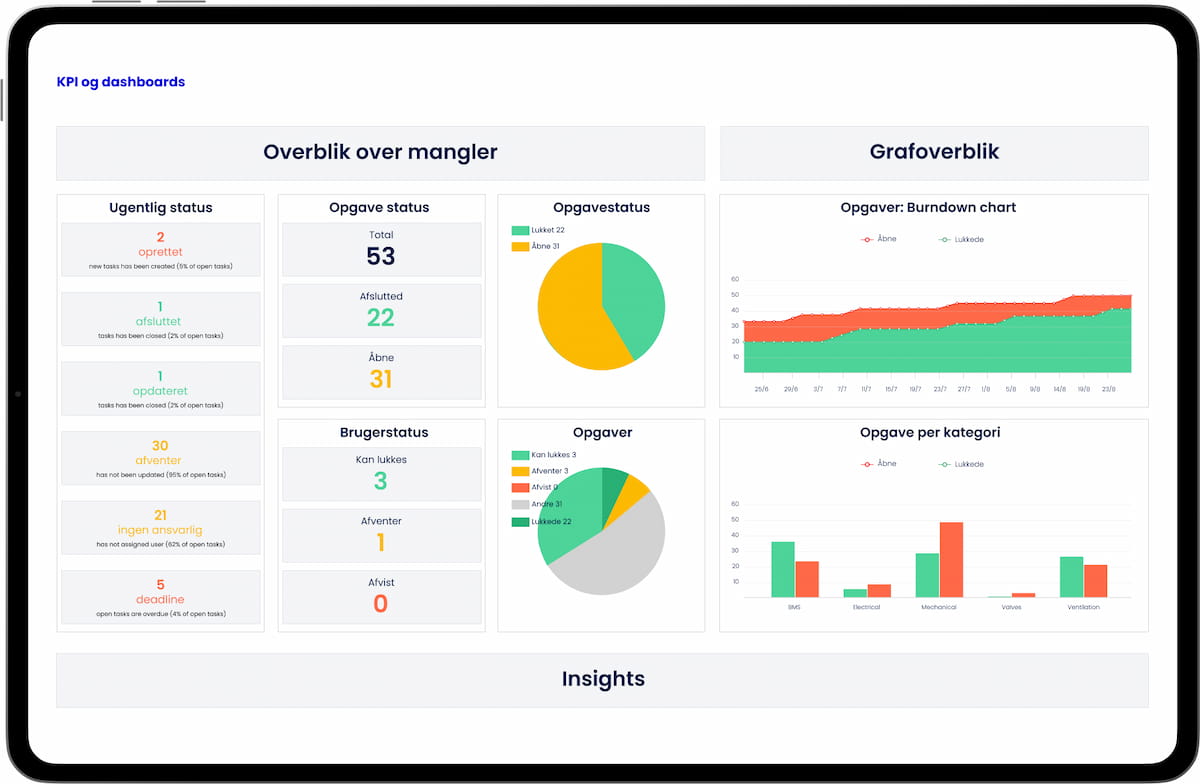 Dashboard og data-analyse for projektstyring